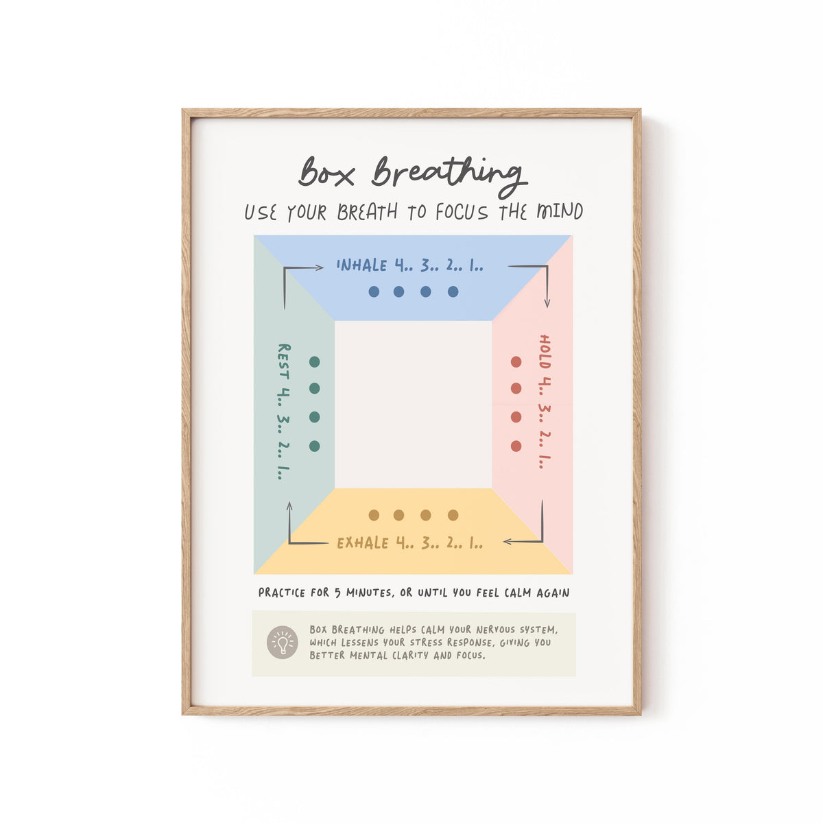 Buy Box Breathing, Motivational Posters Online at Best Price India ...