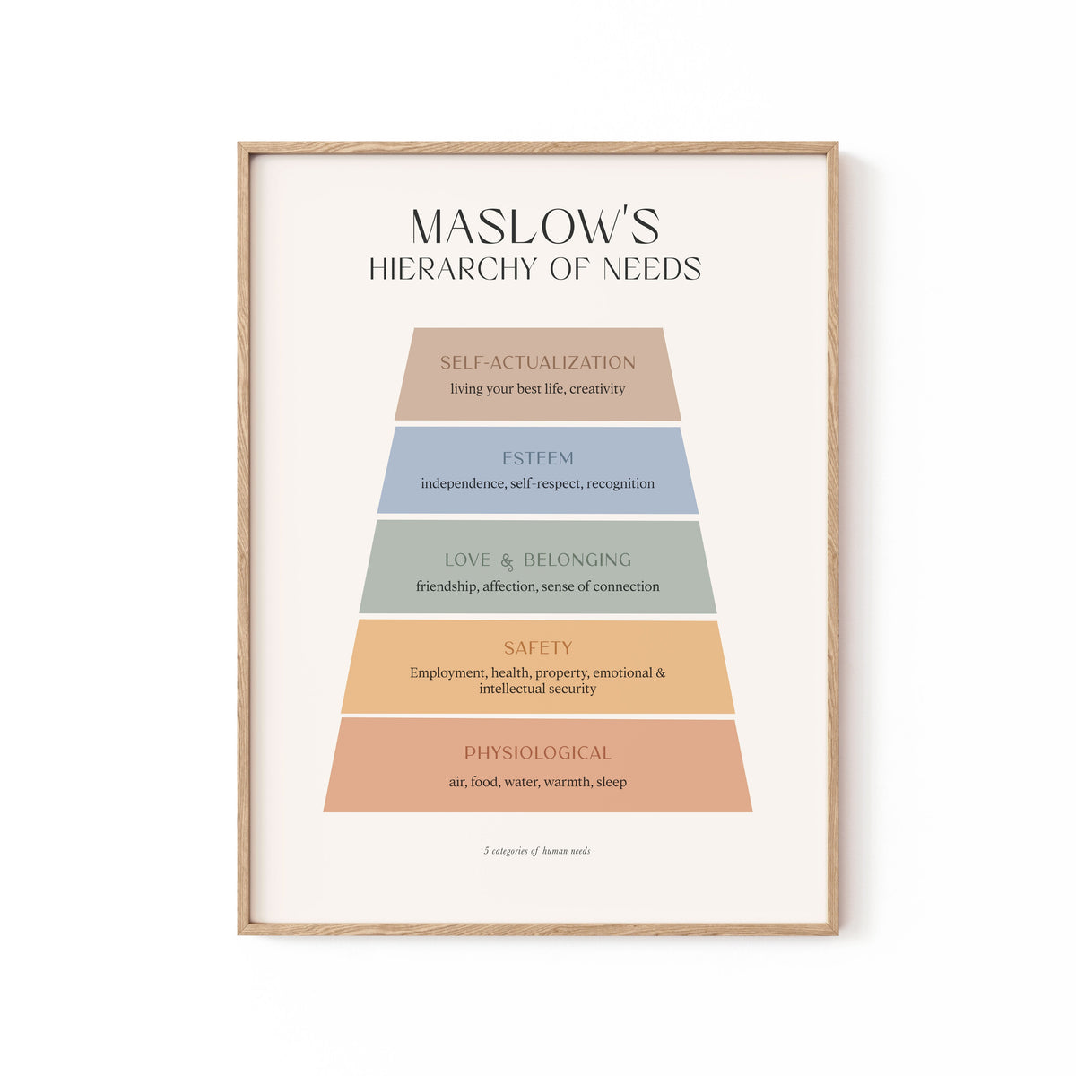 Buy Maslow, Motivational Posters Online at Best Price India – Dessine Art